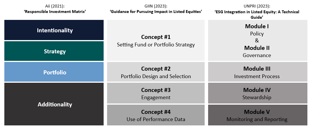 Explaining our Responsible Investment Matrix - Australian Impact ...