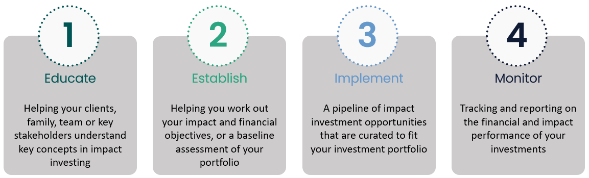 The Journey to a Total Impact Portfolio - Australian Impact Investments